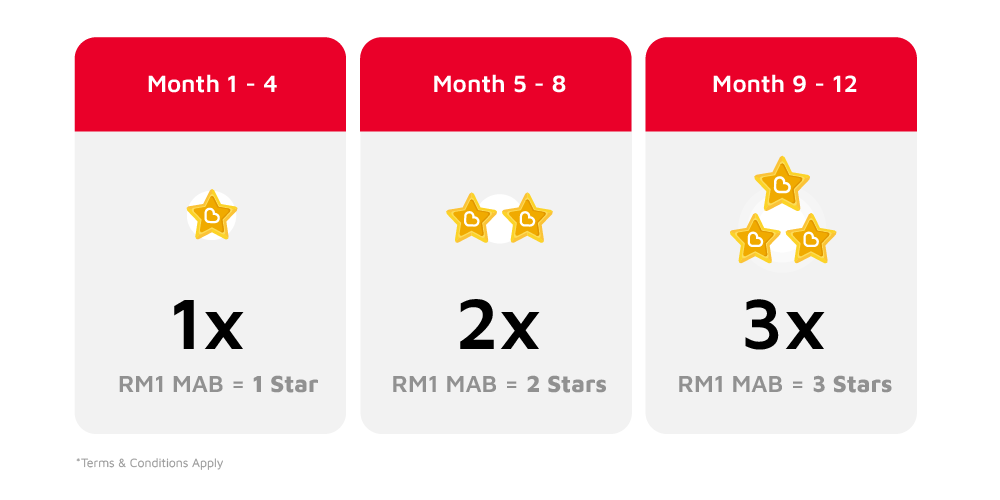 BoostMyMoney: Grow Savings up to 3.8% p.a. | Boost™ App